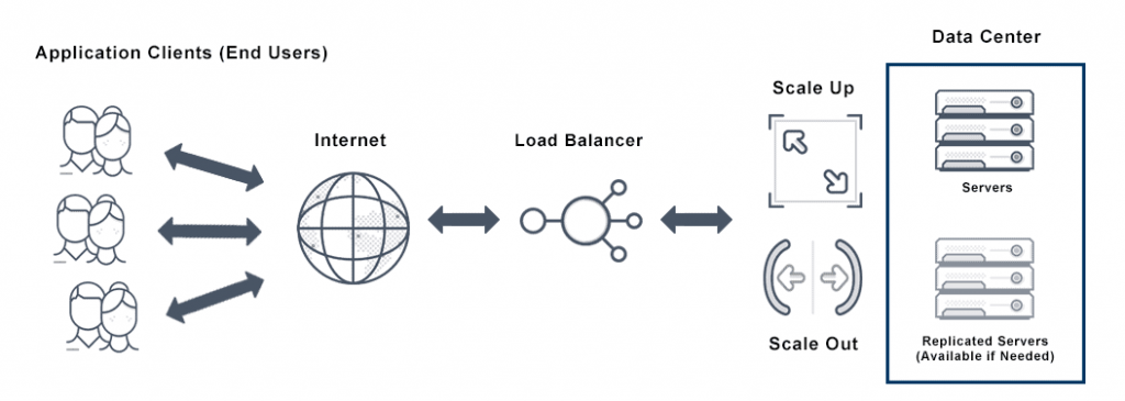 What is Auto Scaling? Definition & FAQs - Salim Jayousi